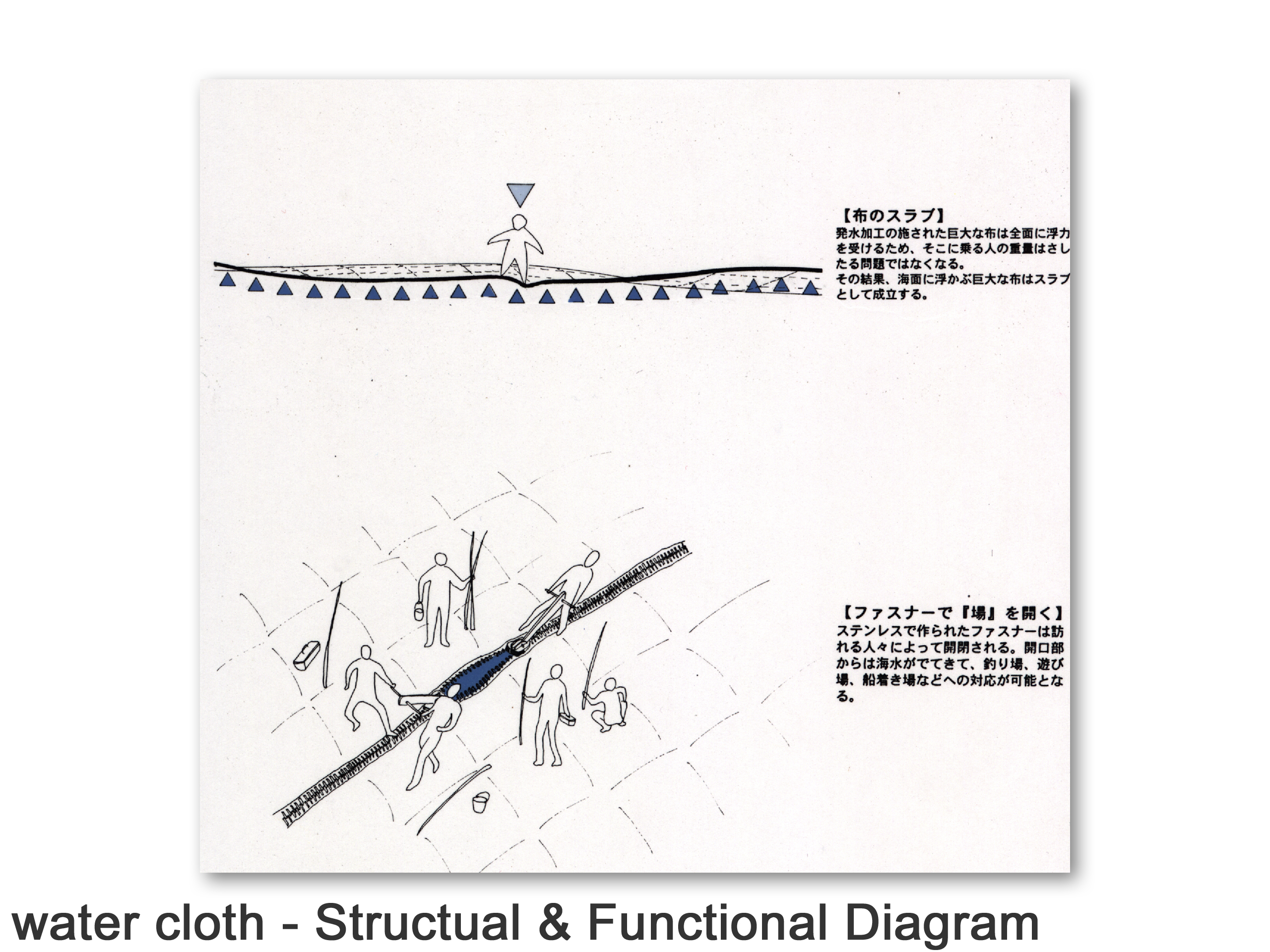 water cloth - Architizer