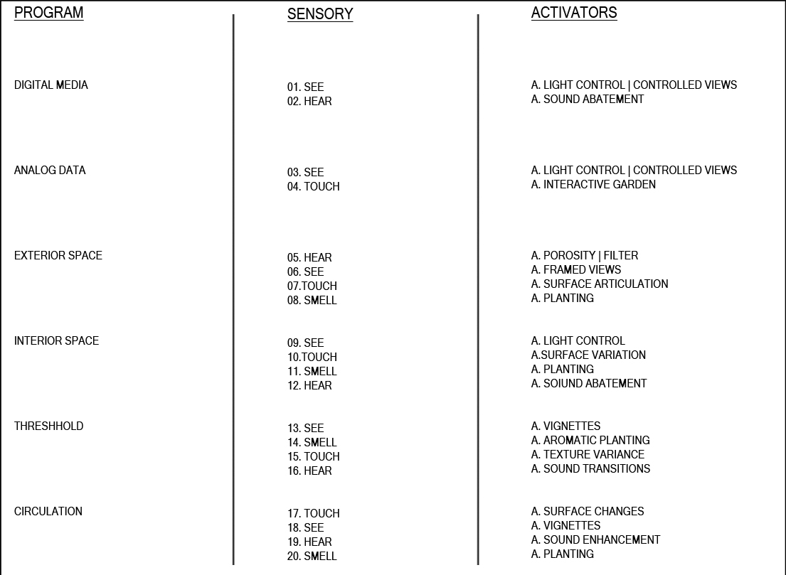 Information Resource Center - Architizer