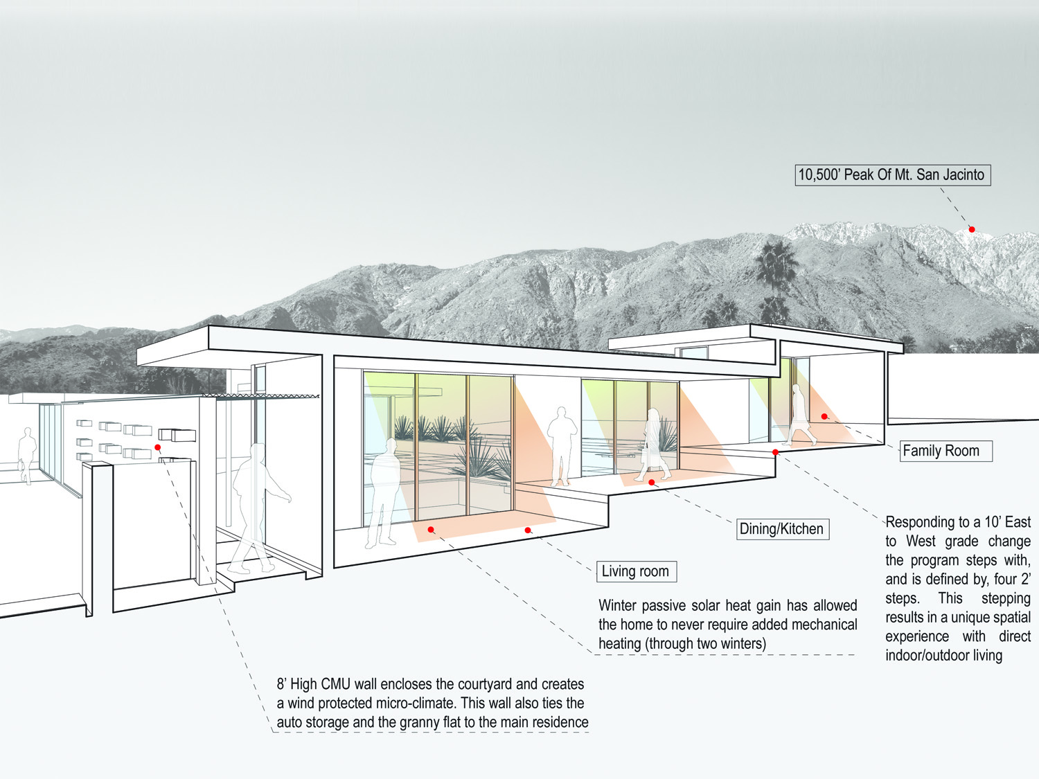 O'Donnell Residence by o2 Architecture - Architizer