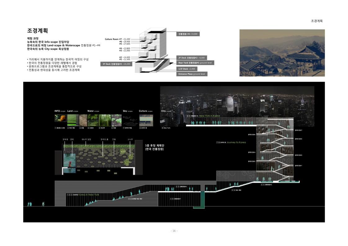 BAU Architects - Architizer