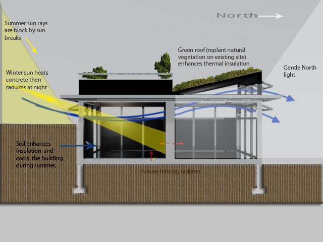 Sustainable/ Affordable Housing - Architizer