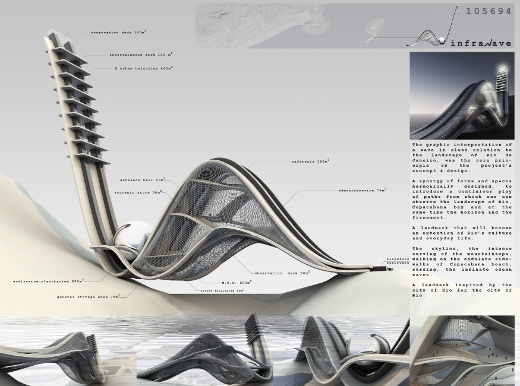 Rio de Janeiro Lighthouse - Architizer