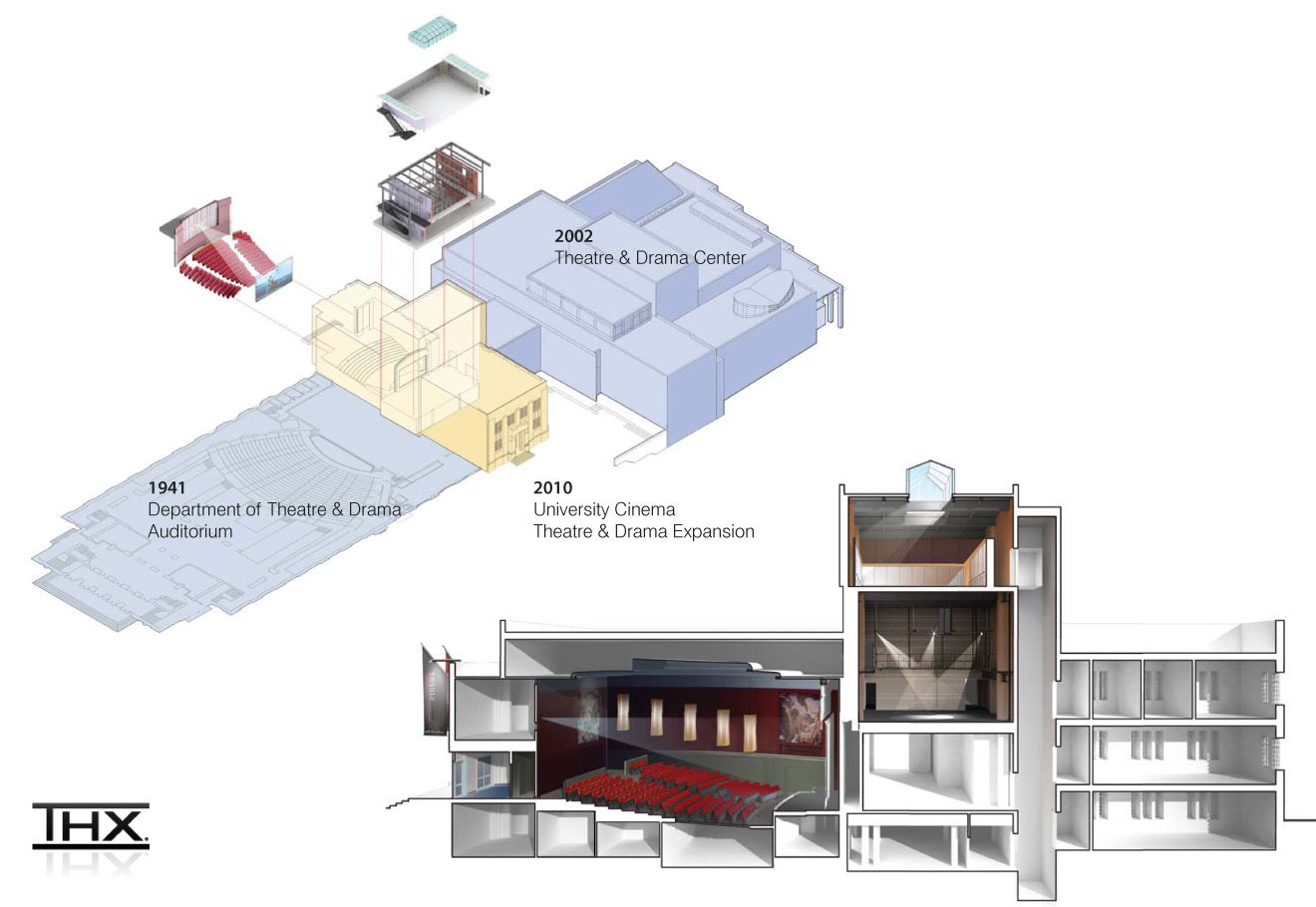 IU Cinema - Architizer