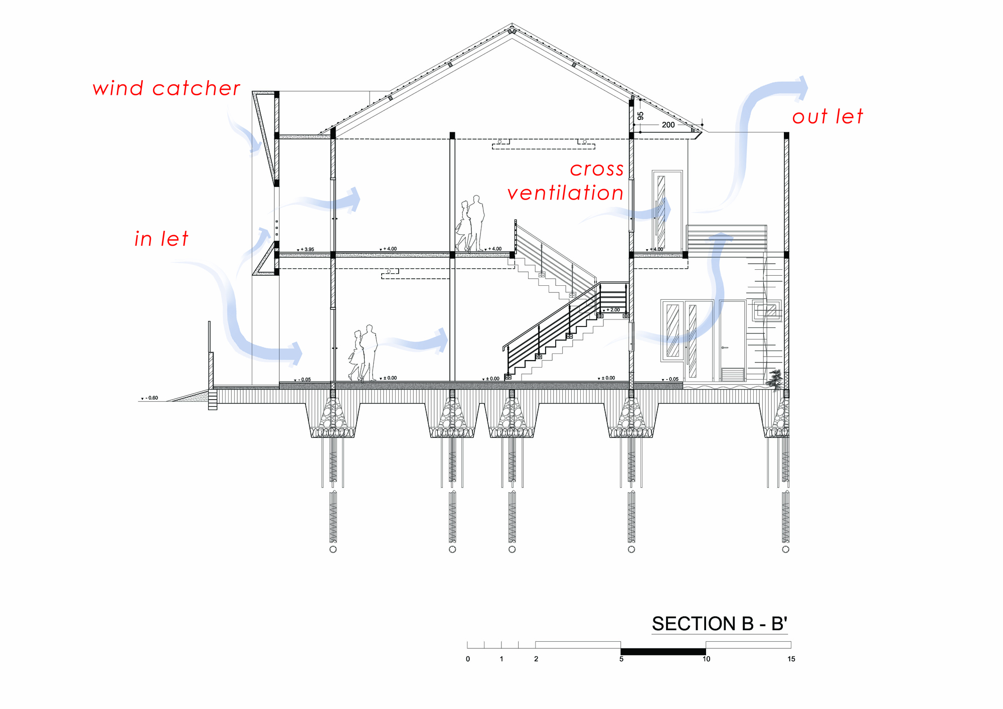 Idea 271587: Windcatcher House - Architizer
