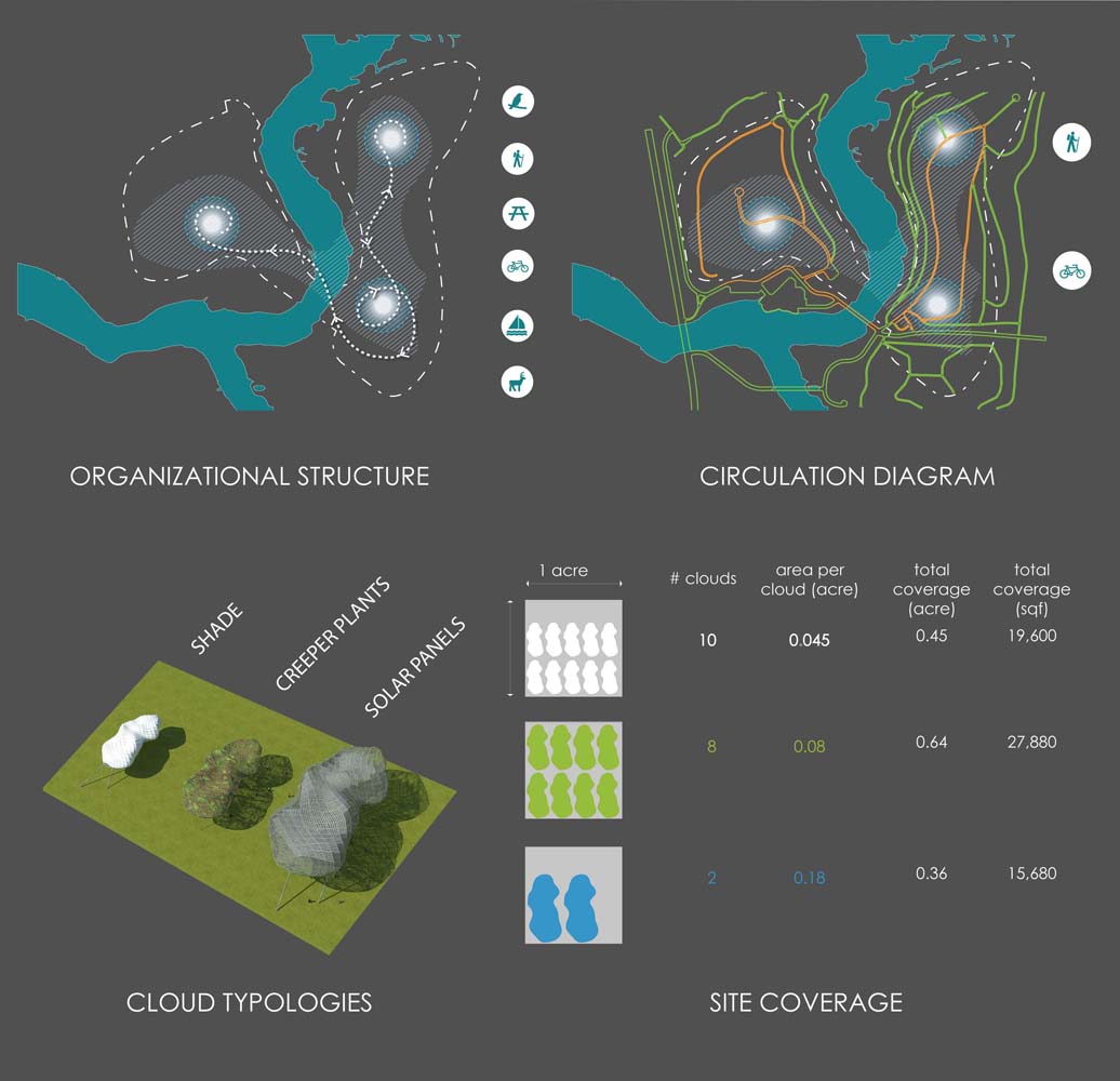 CLOUDFIELD - LAGI COMPETITION 2012 by Katherine Moya - Architizer