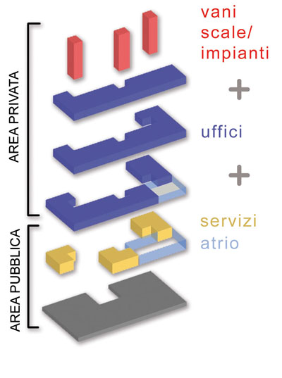 Filiale Banca Etica Torino - Architizer