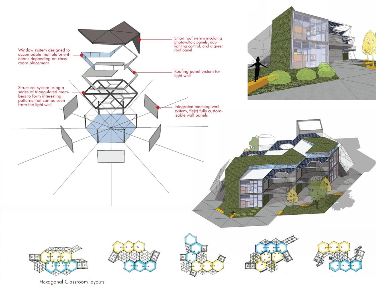 LAUSD Modular Classroom of the Future Competition by HMC Architects ...
