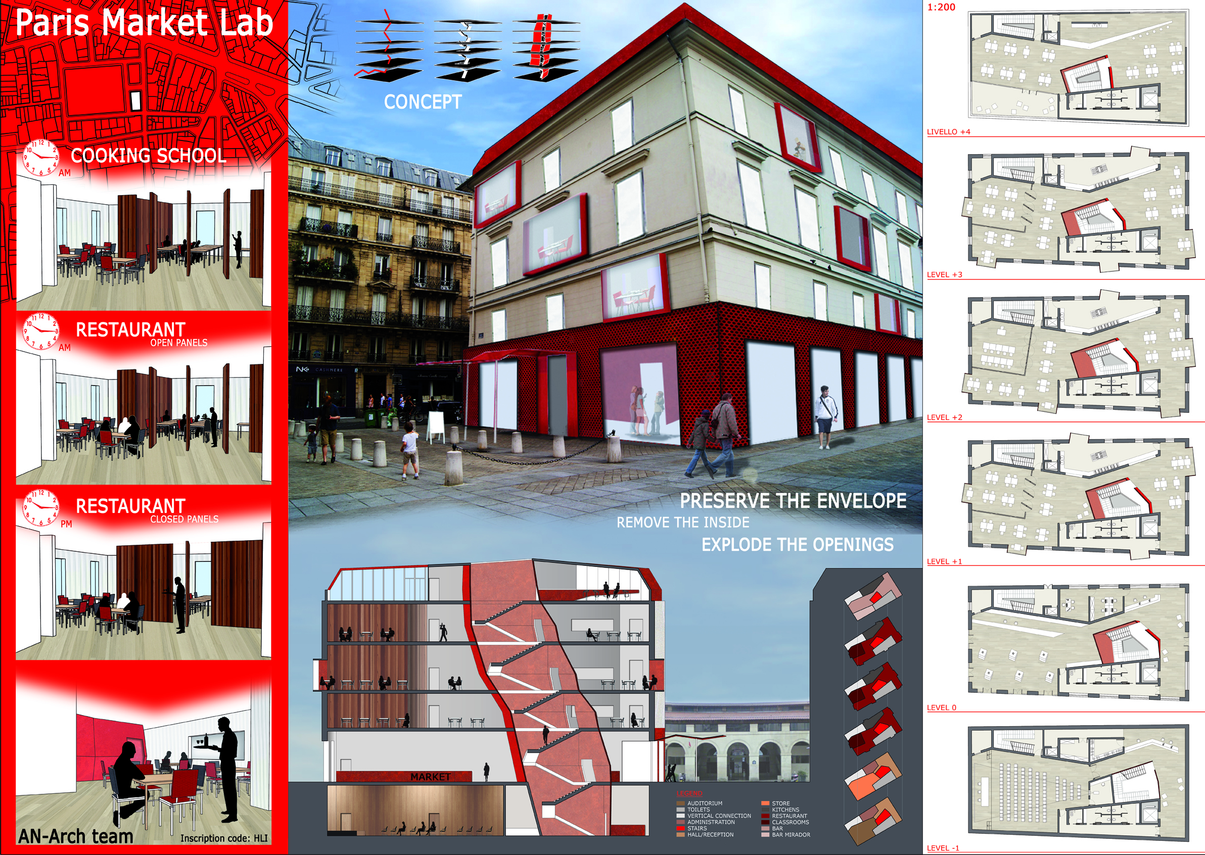 Ristorante a Parigi (Paris Market Lab) - Architizer