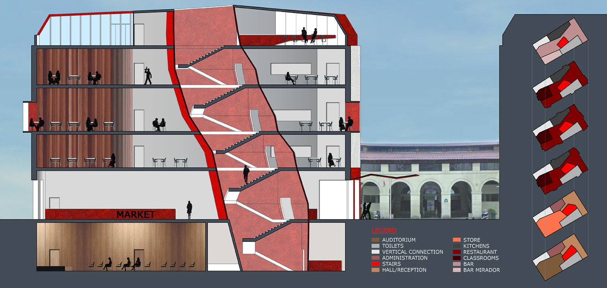 Ristorante a Parigi (Paris Market Lab) - Architizer