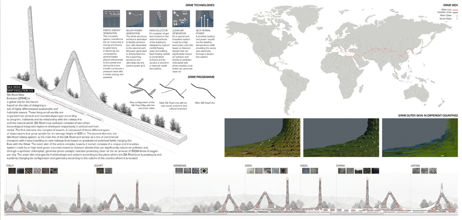 SILK ROAD MAP EVOLUTION (silk road map international competition ...