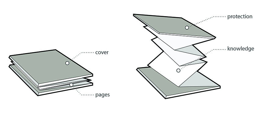 Anatomy of the Book by Echo Design + Architecture, P.C - Architizer