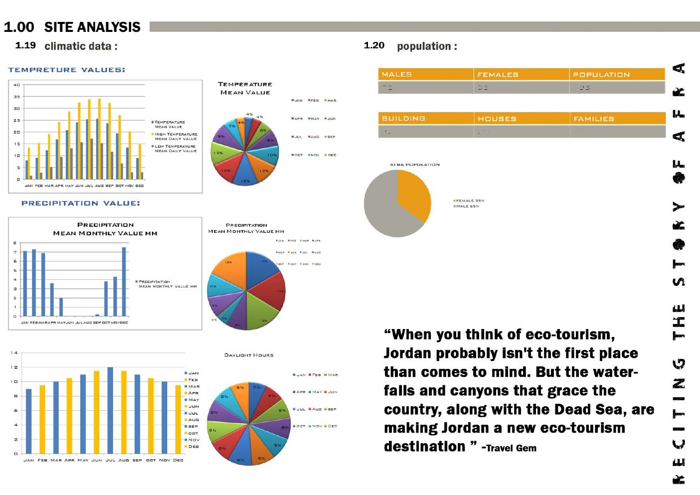 graduation project thesis samples - Architizer