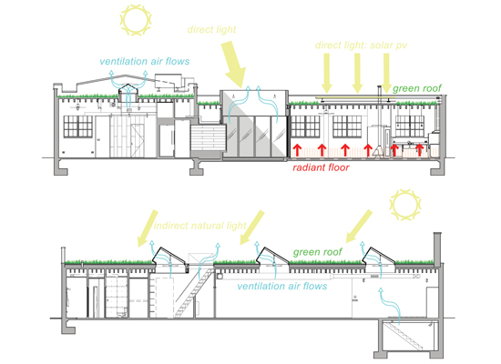 Residence (Factory Conversion) by Fete Nature Architecture - Architizer