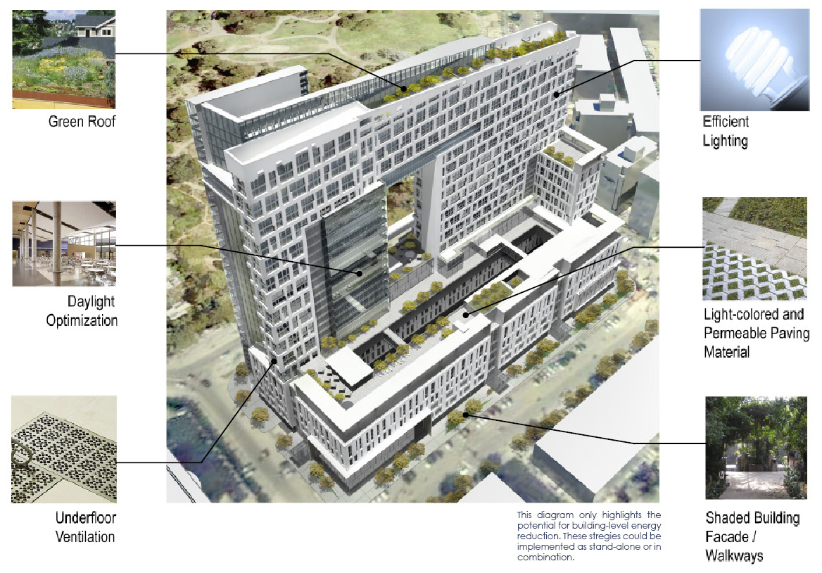 Idea 289993: Noida City Center I by BBG-BBGM - Architizer