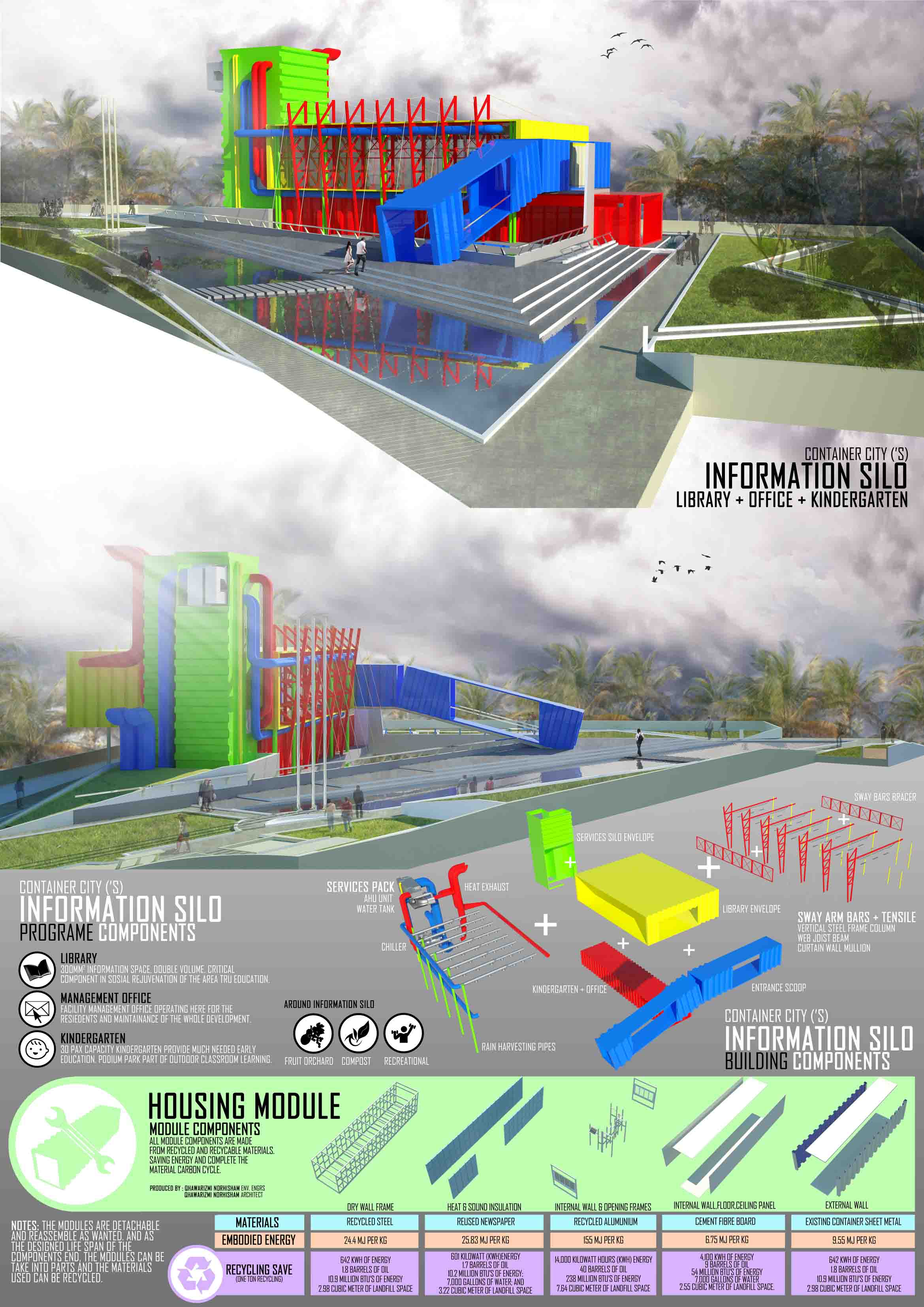 Container City - Architizer