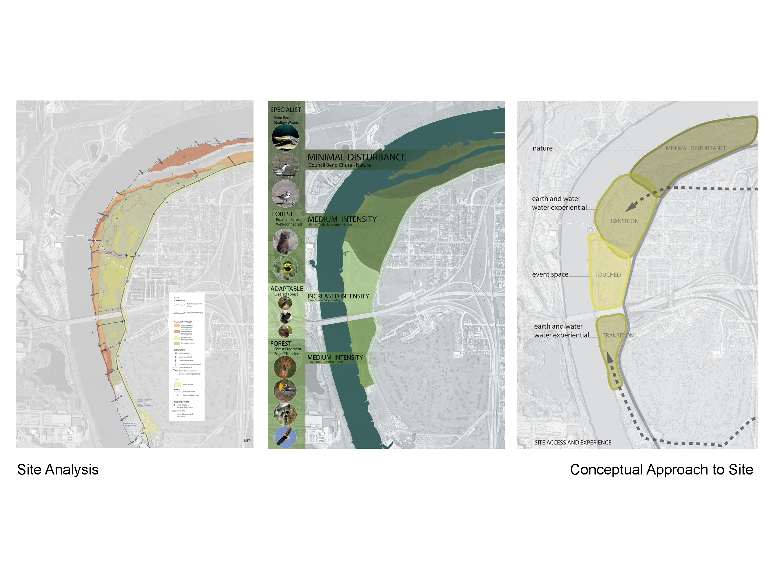 Council Bluffs Riverfront Master Plan - Architizer
