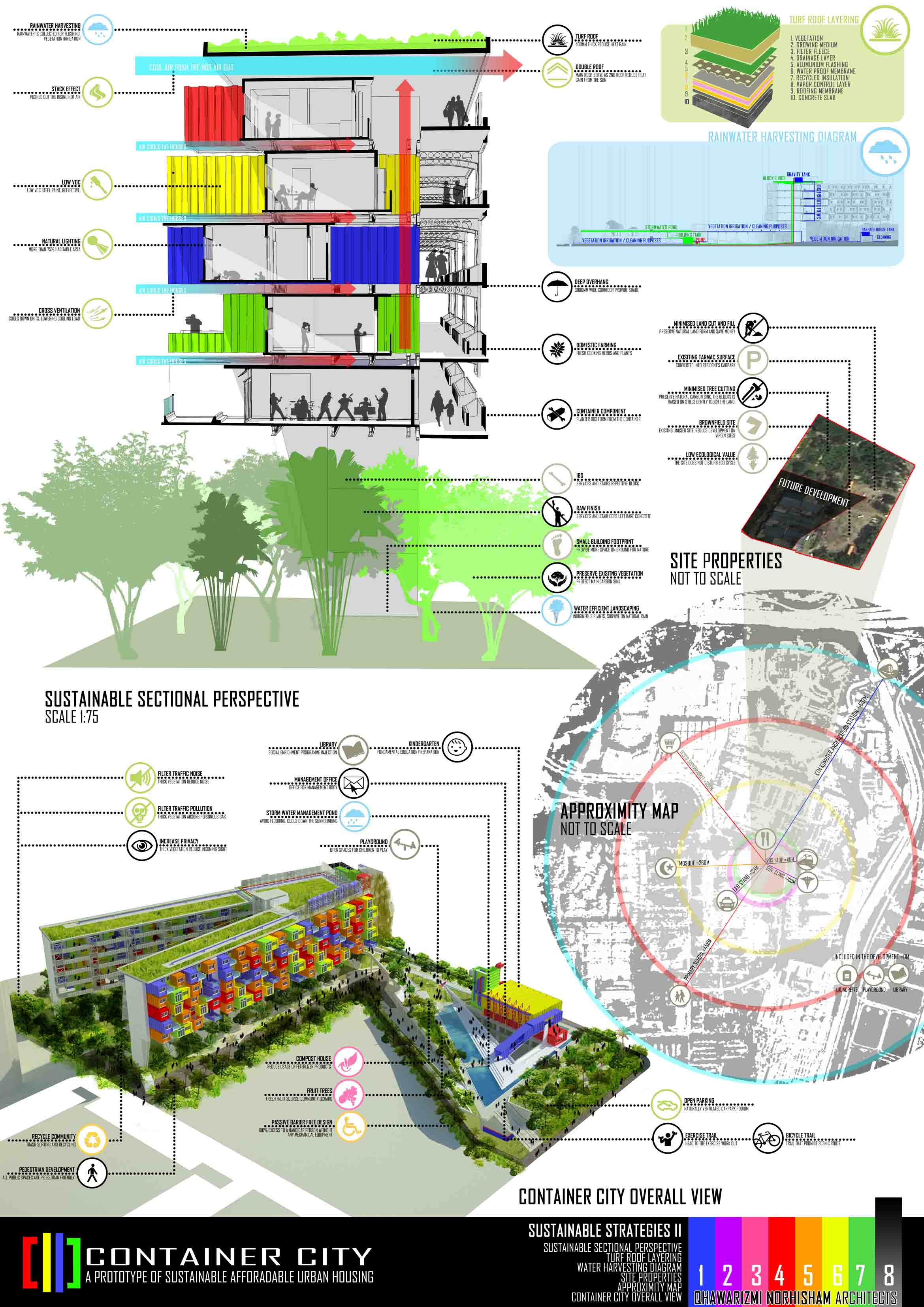 Container City - Architizer