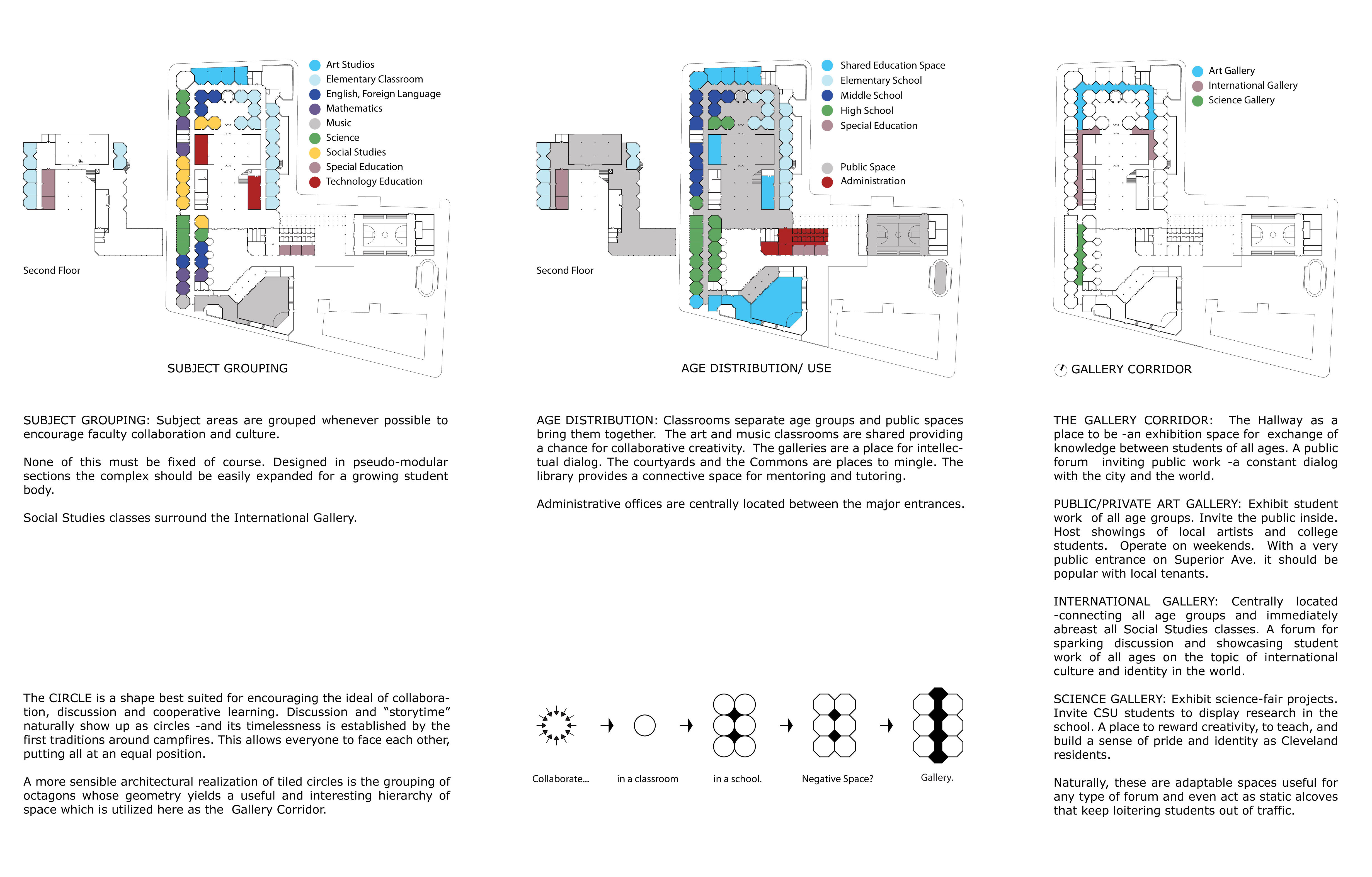 Cleveland Design Competition - Architizer