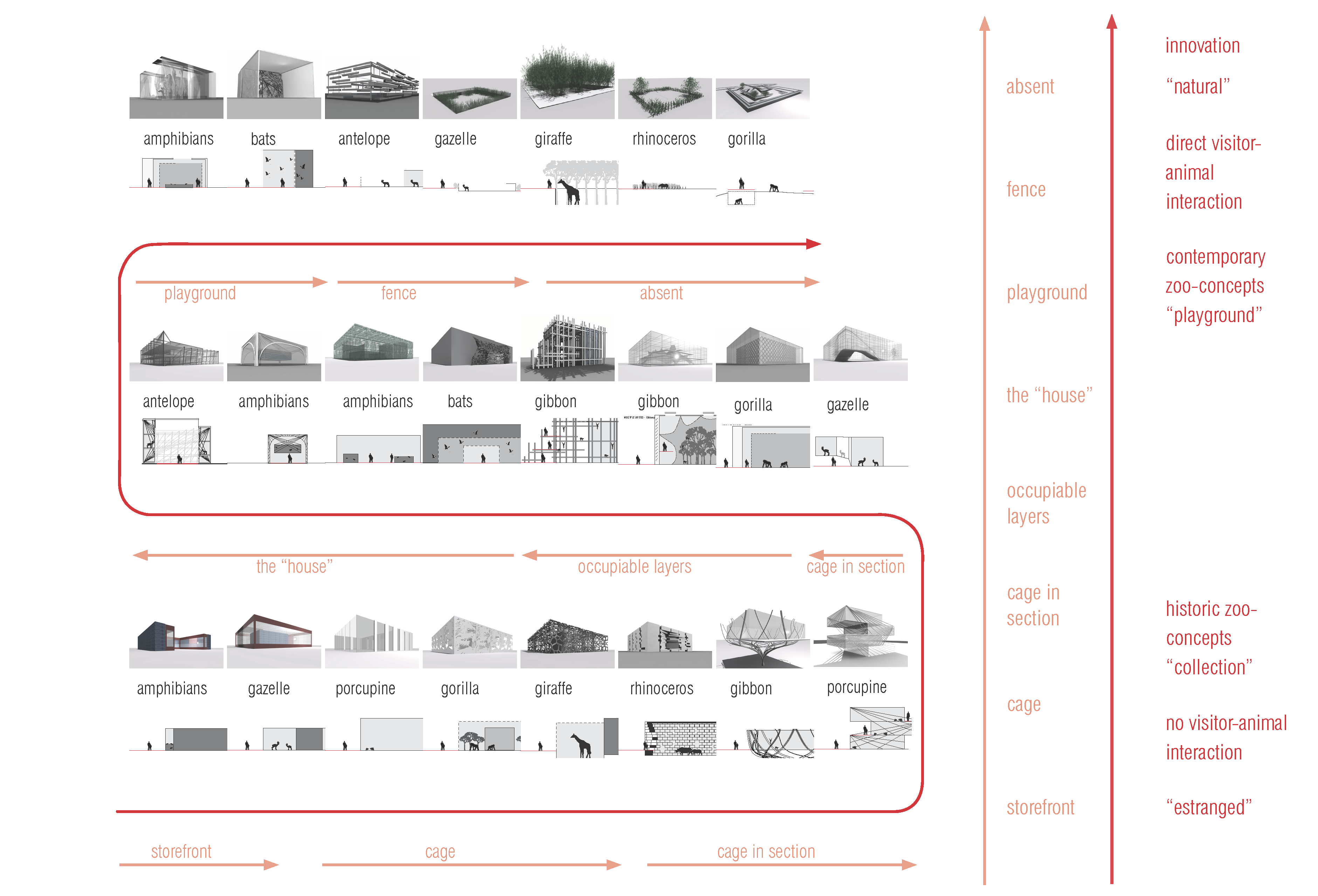 The Urban Zoo - Architizer