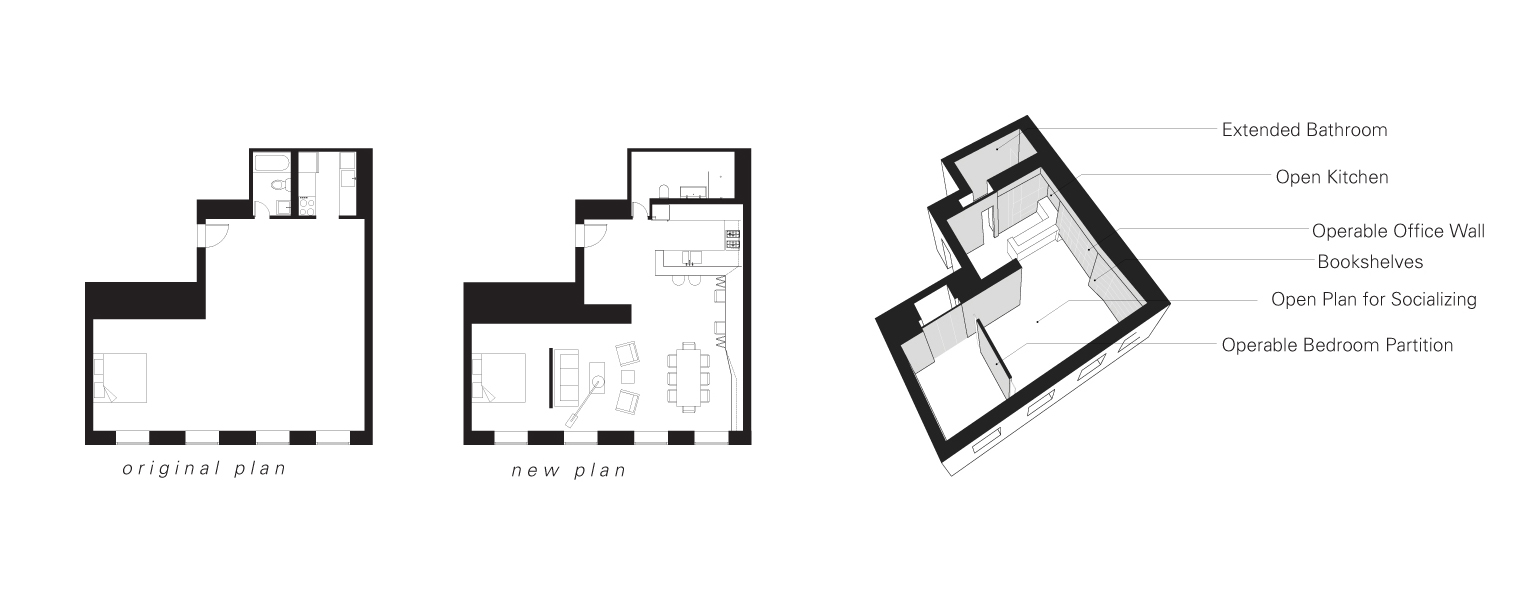 Malina Loft by vonDALWIG Architecture - Architizer