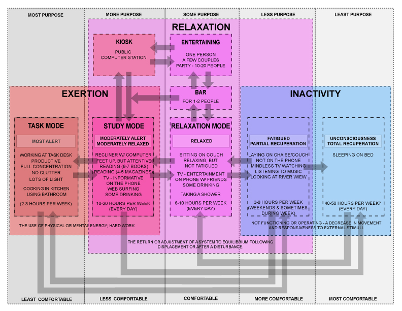 Rosen Apartment by Soluri Architecture - Architizer