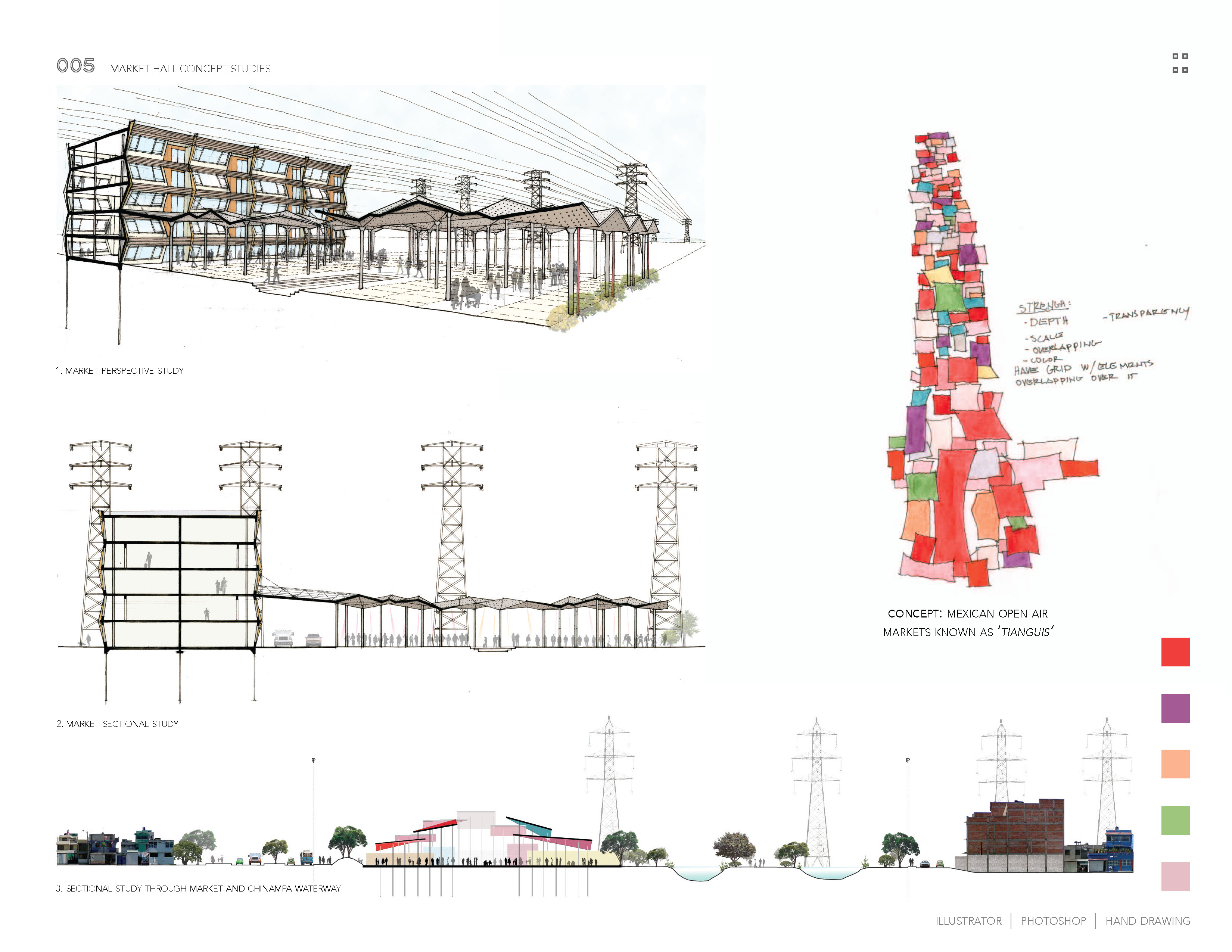 Productive Urban Landscapes - Architizer