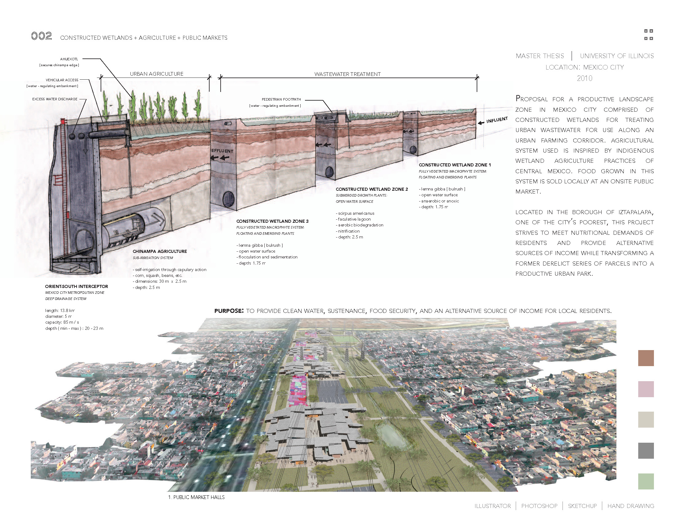 Productive Urban Landscapes - Architizer