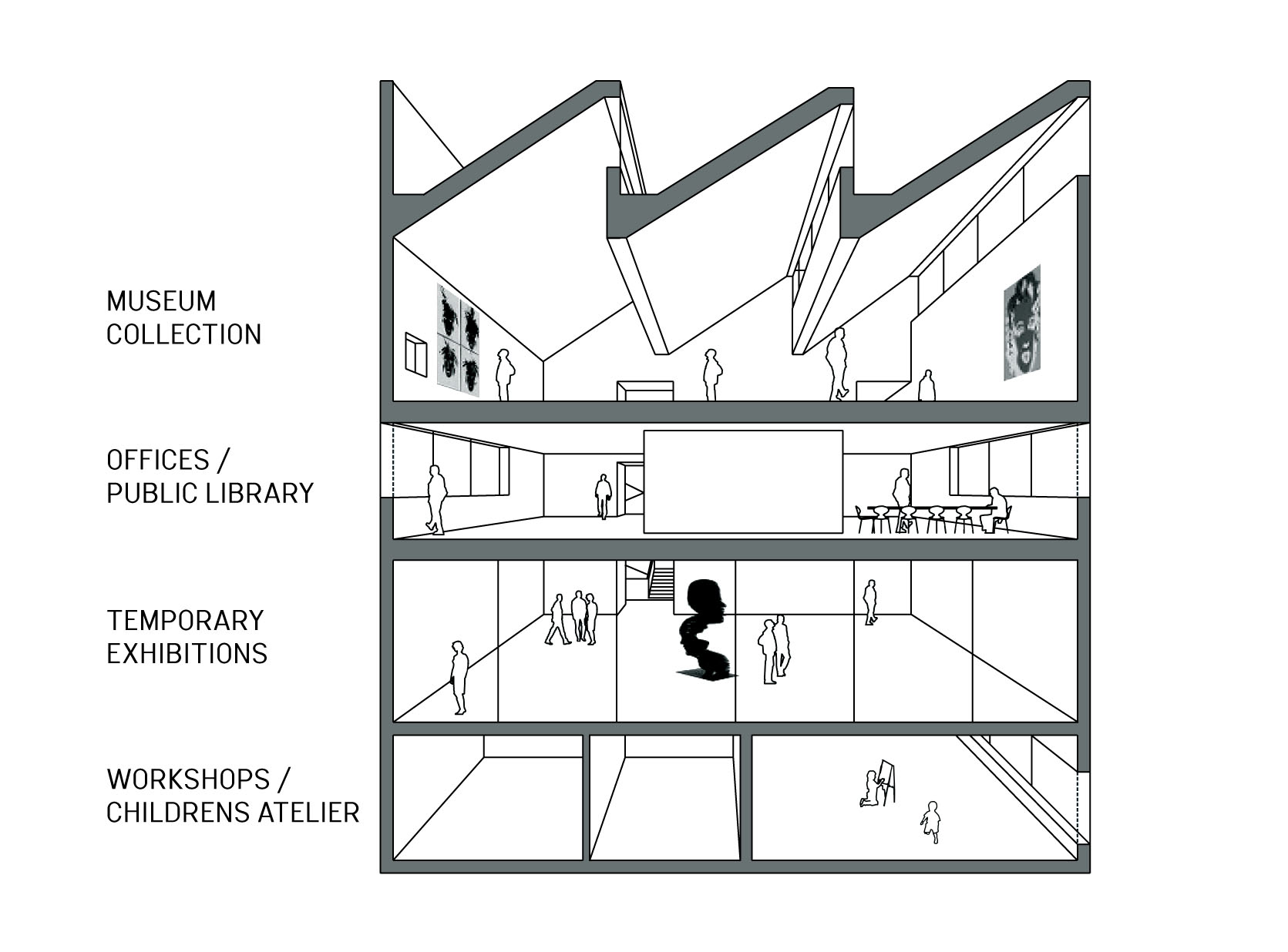 Kalmar Museum of Art by Tham & Videgård Arkitekter - Architizer
