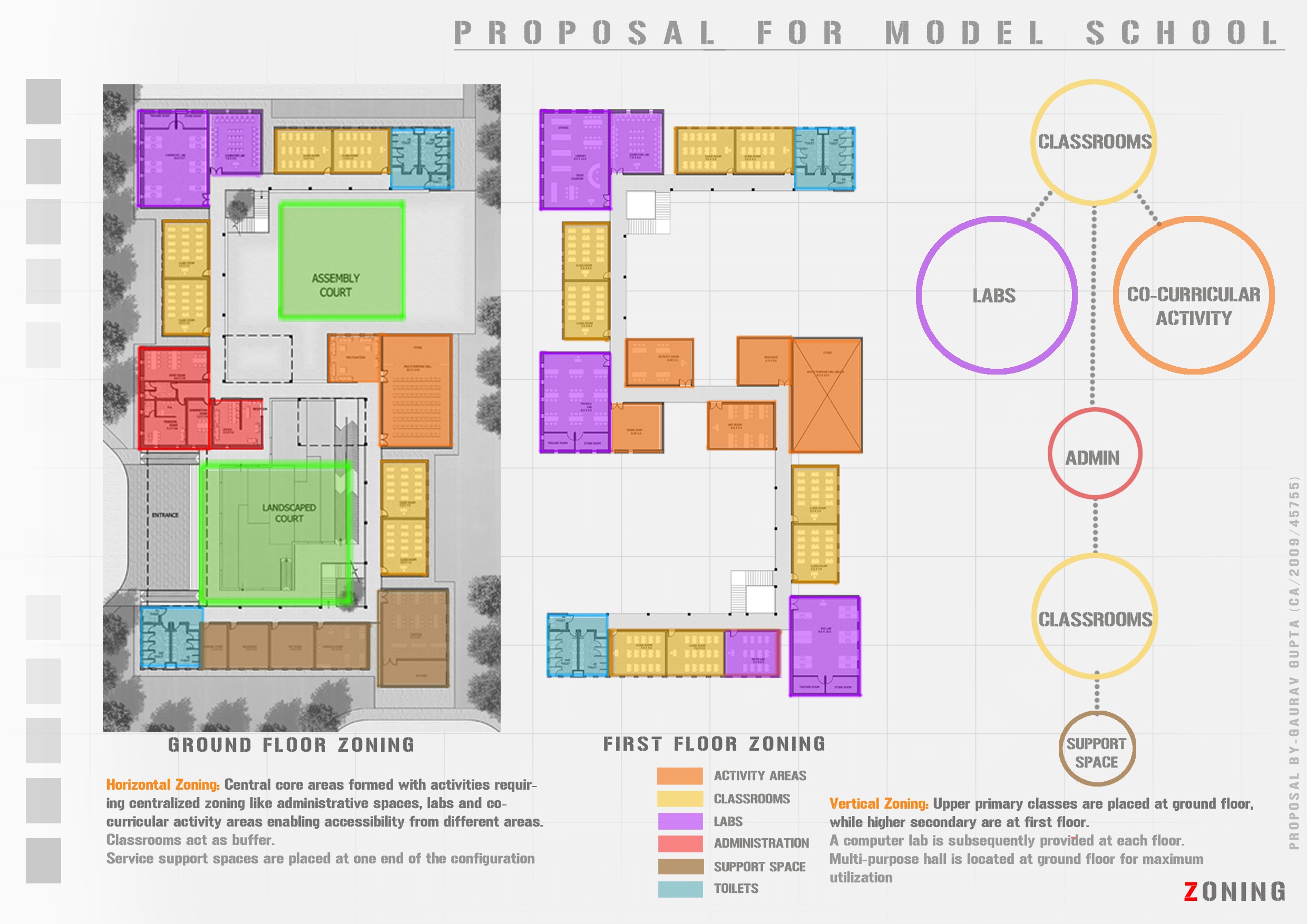 model school design competition - Architizer