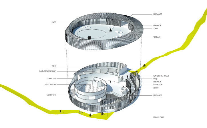 Gulating Museum by Leth and Gori - Architizer