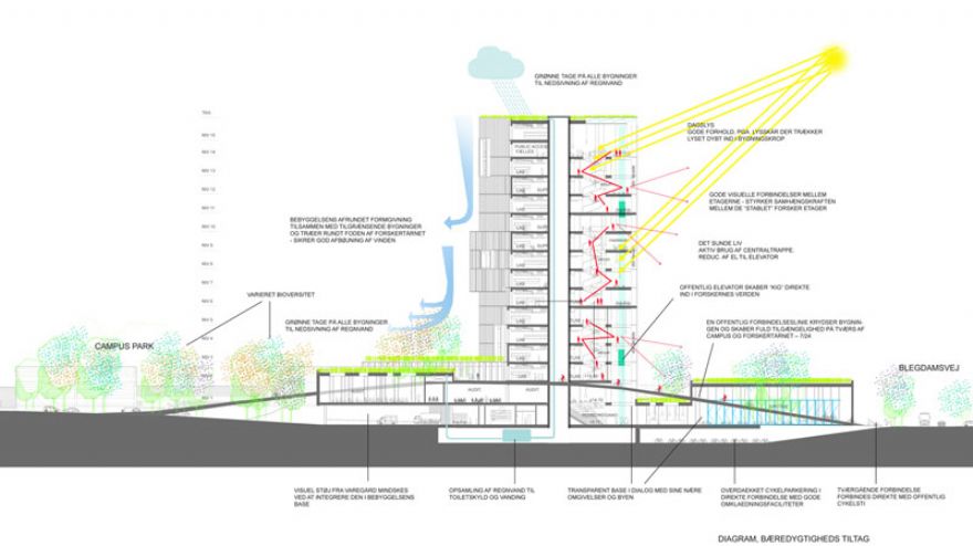 Science Tower for the Panum Complex by C.F. Møller Architects - Architizer