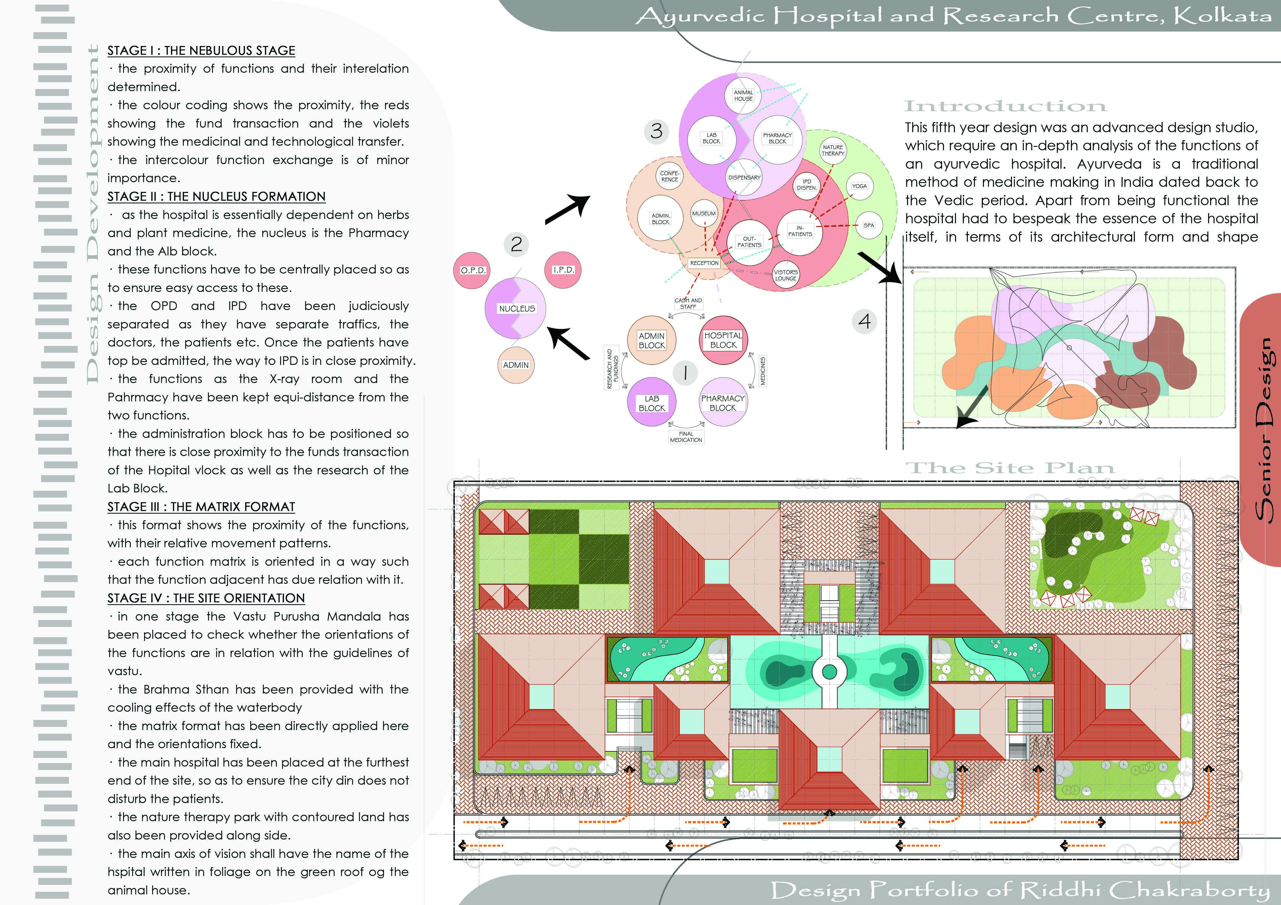Ayurvedic Hospital - Architizer