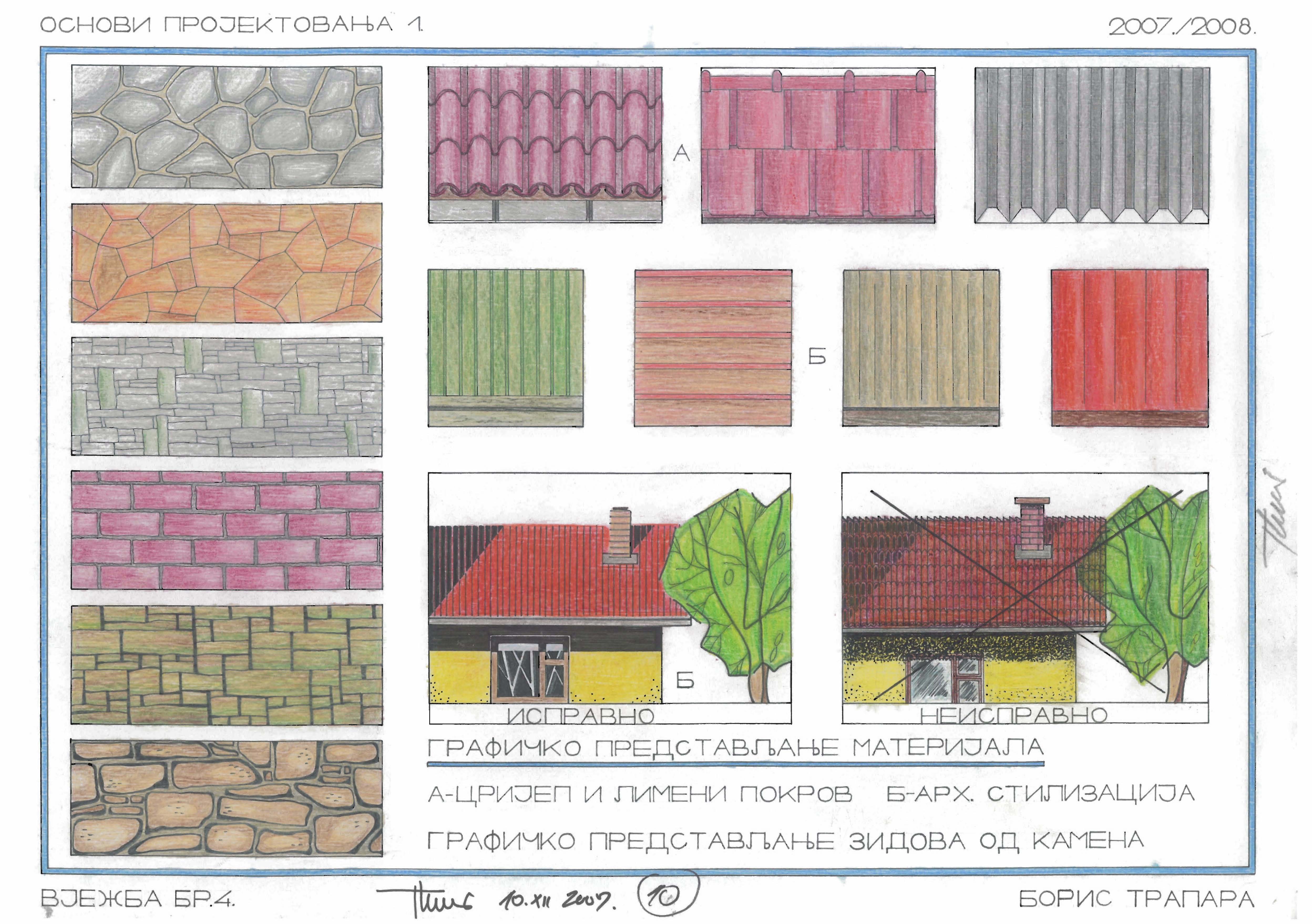 Graphical representation - Architizer